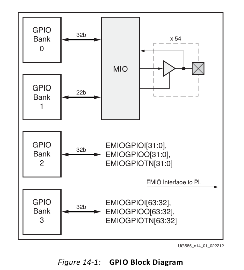 PS端MIO的使用 — ZYNQ 7000开发平台FPGA教程 1.0 文档