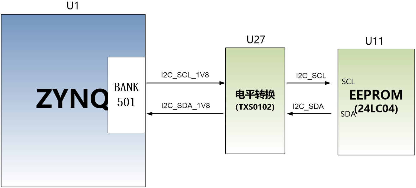 开发板简介 — ZYNQ 7000开发平台FPGA教程 1.0 文档